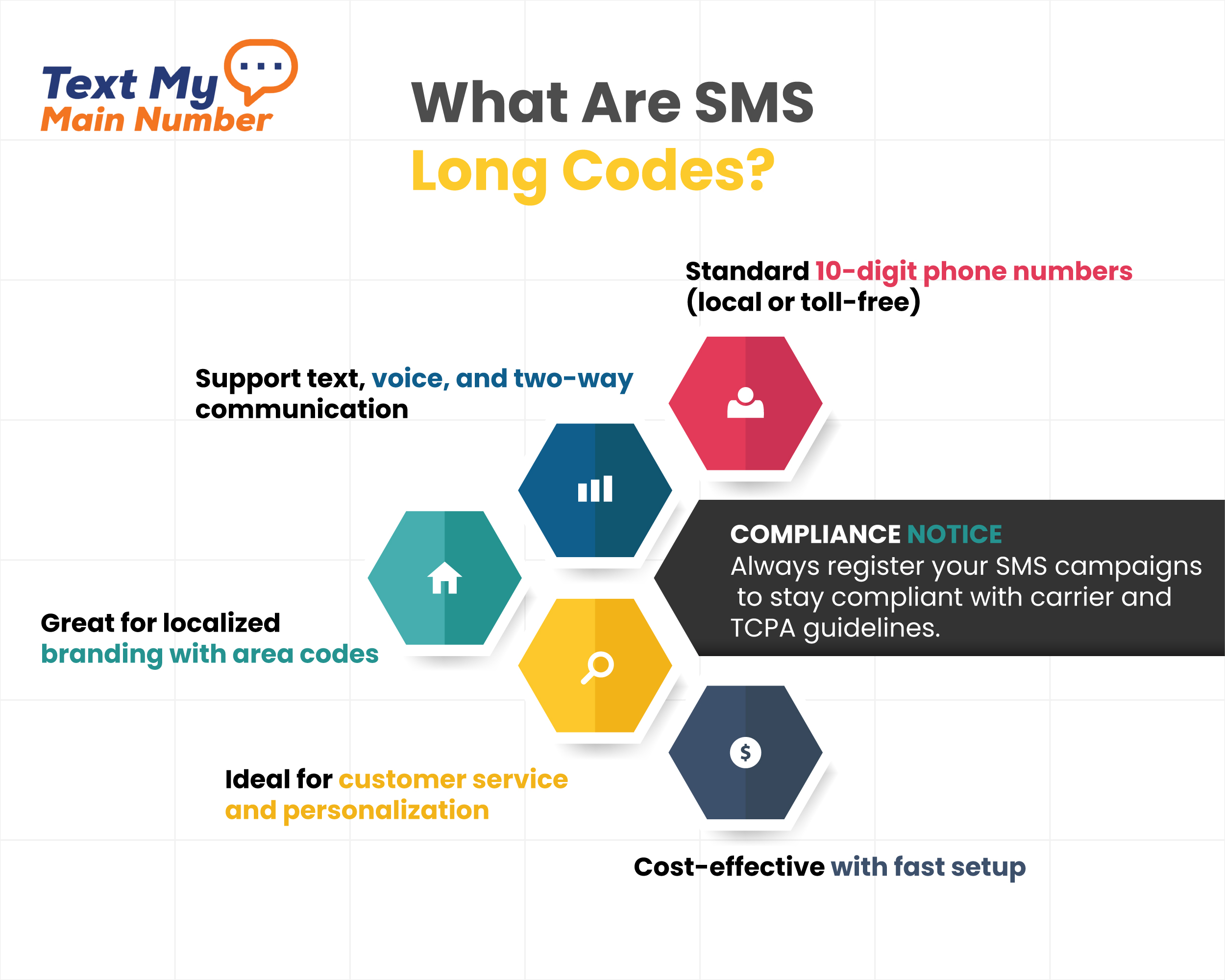 Long Codes vs. Short Codes for SMS: What’s the Difference and Which Is Right for Your Business?